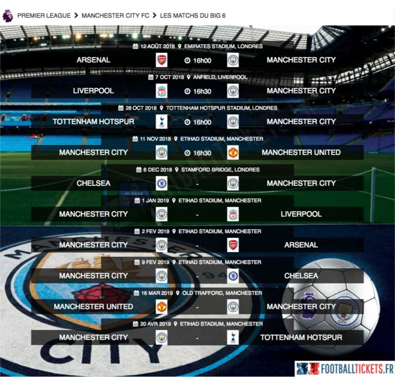 Les affiches du Big 6 de Premier League | Footballtickets.fr